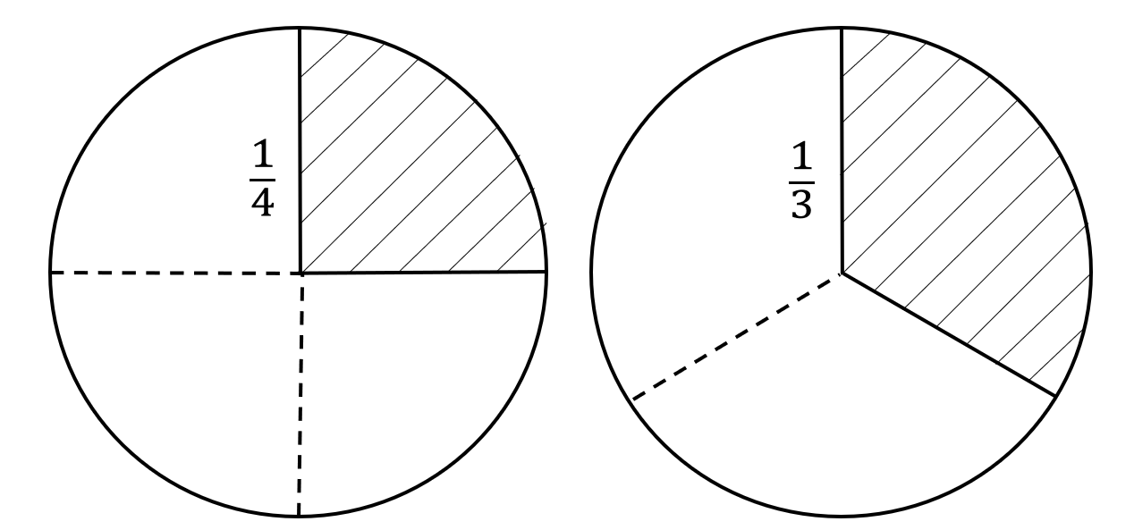 Additionner des fractions Une affaire de tartes ! – Dans mon carnet